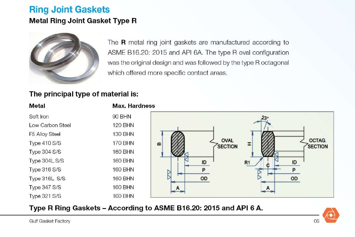Ring Joints - Technical - Gulf Gasket Factory