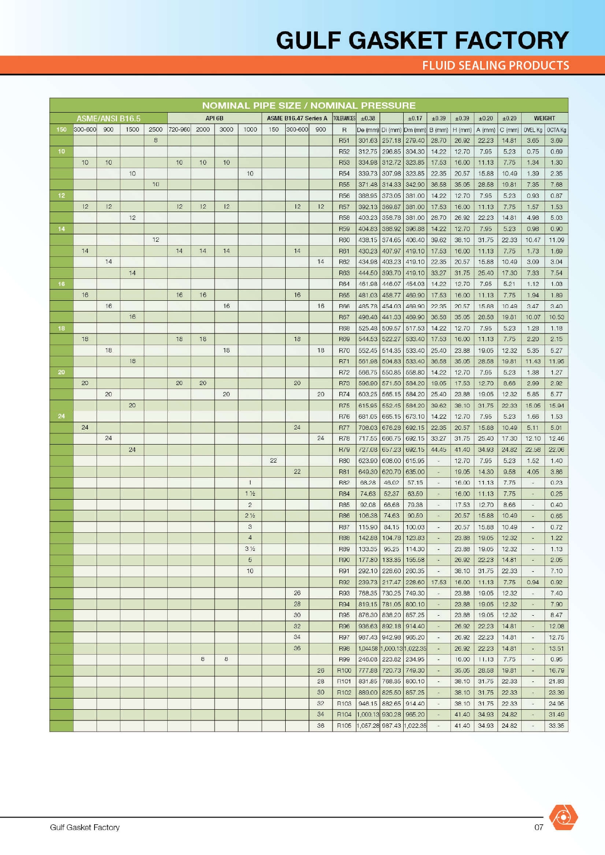Ring Joints - Technical - Gulf Gasket Factory