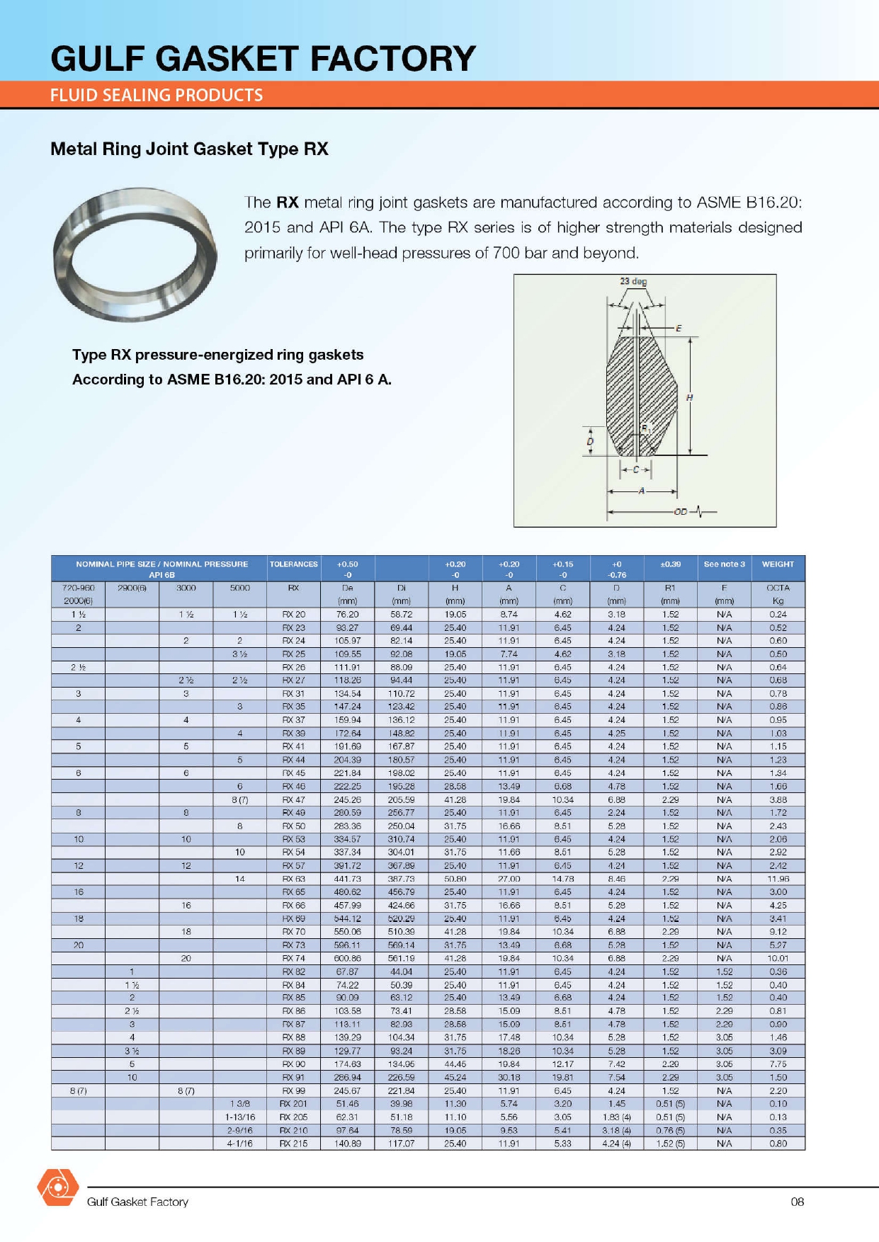 Ring Joints - Technical - Gulf Gasket Factory