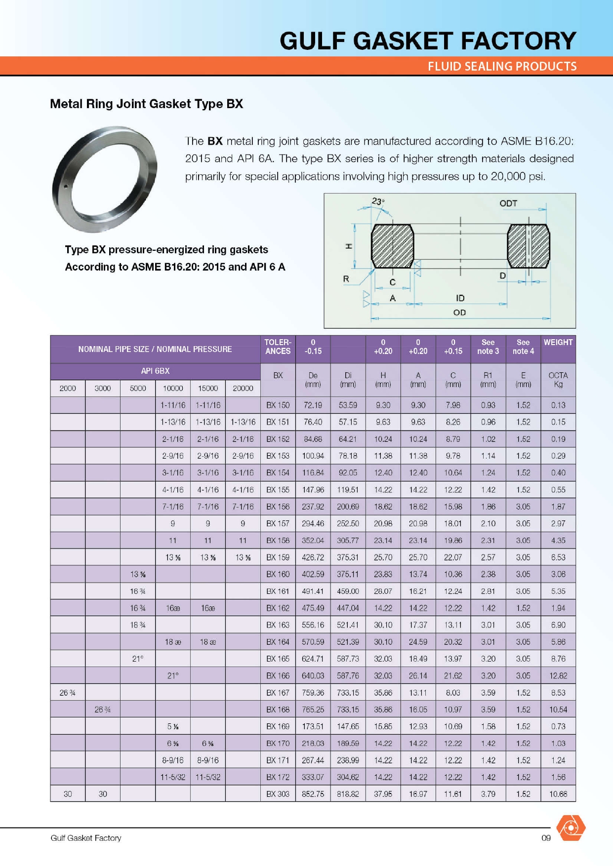 Ring Joints - Technical - Gulf Gasket Factory