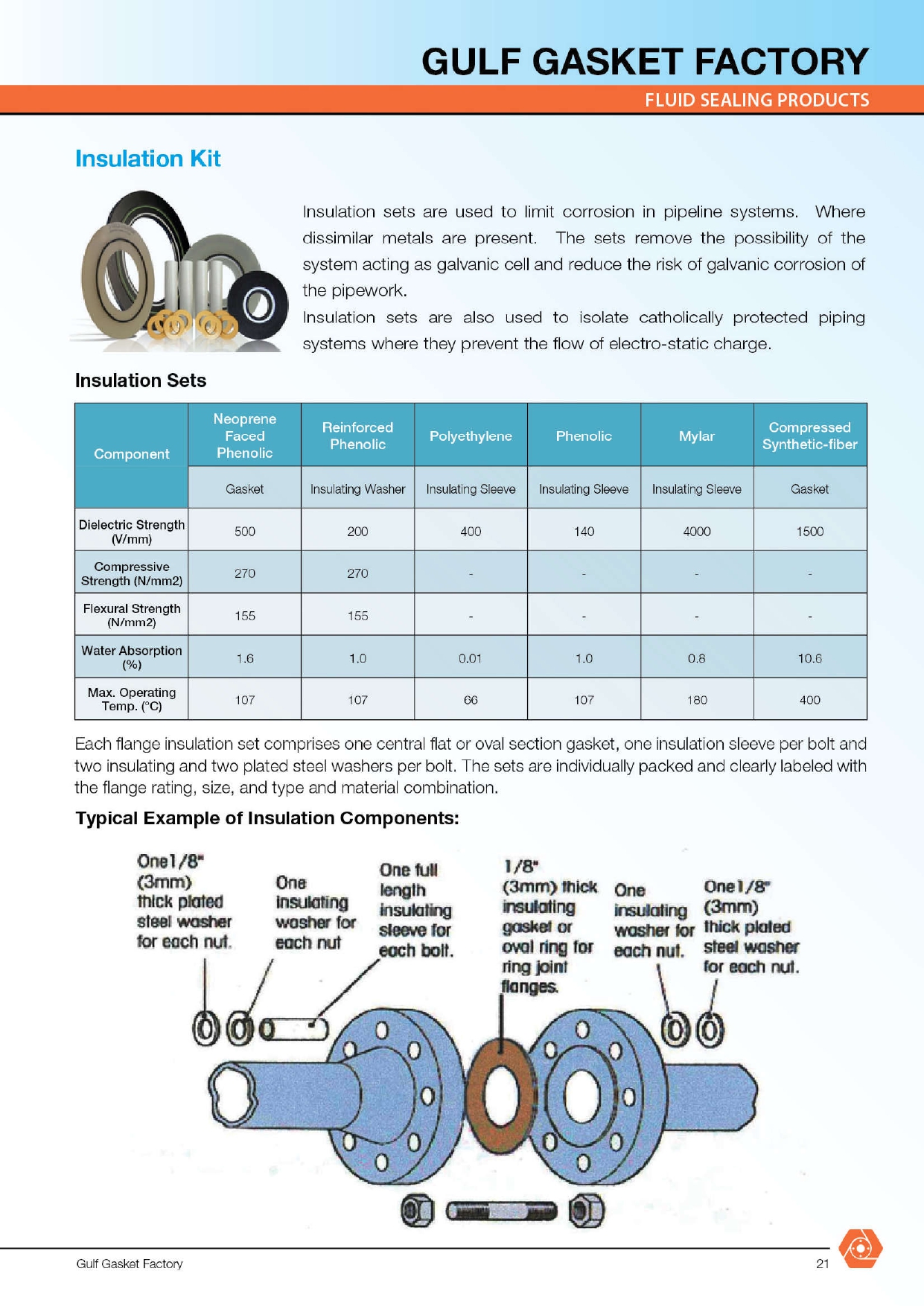 Insulation Kit - Technical - Gulf Gasket Factory