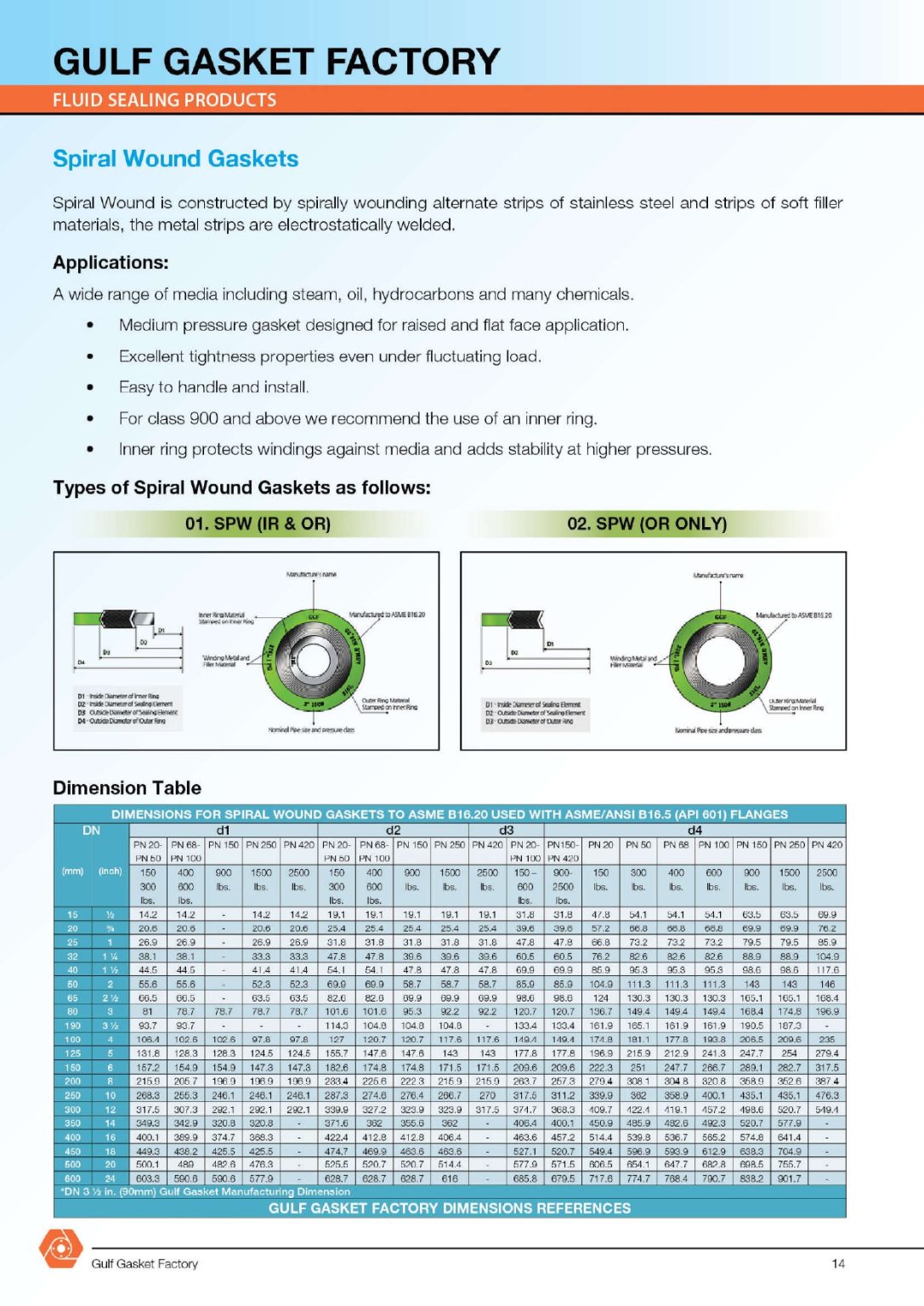 Spiral Wound Gaskets- Technical - Gulf Gasket Factory
